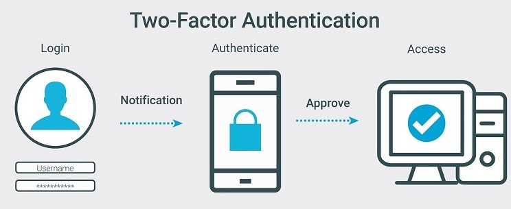 2FA Live Là Gì? Hướng Dẫn Cách Tạo, Lấy Mã 2FA Live Đơn Giản